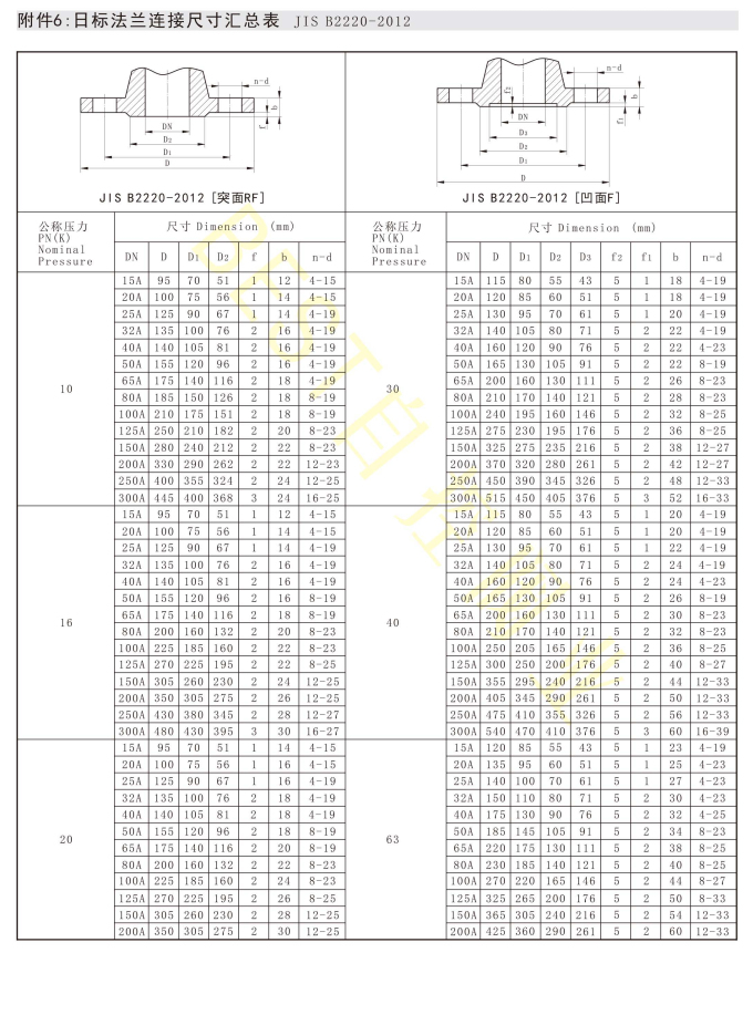 北四特-法兰连接尺寸汇总表---法兰标准：国标GB、机械部JB、化工部HG、美标ANSI、日标JIS、德标DIN- 普通阀相关资料-电磁阀,电动阀,气动阀,安全阀,调节阀,球阀,蝶阀,止回阀 ...