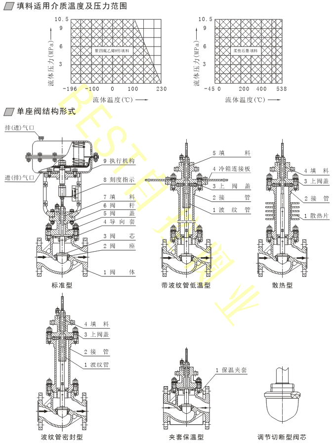 北四特-T86系列气动薄膜单座调节阀- 单座调节阀-电磁阀,电动阀,气动阀,安全阀,调节阀,球阀,蝶阀,止回阀—上海北四特自控阀门