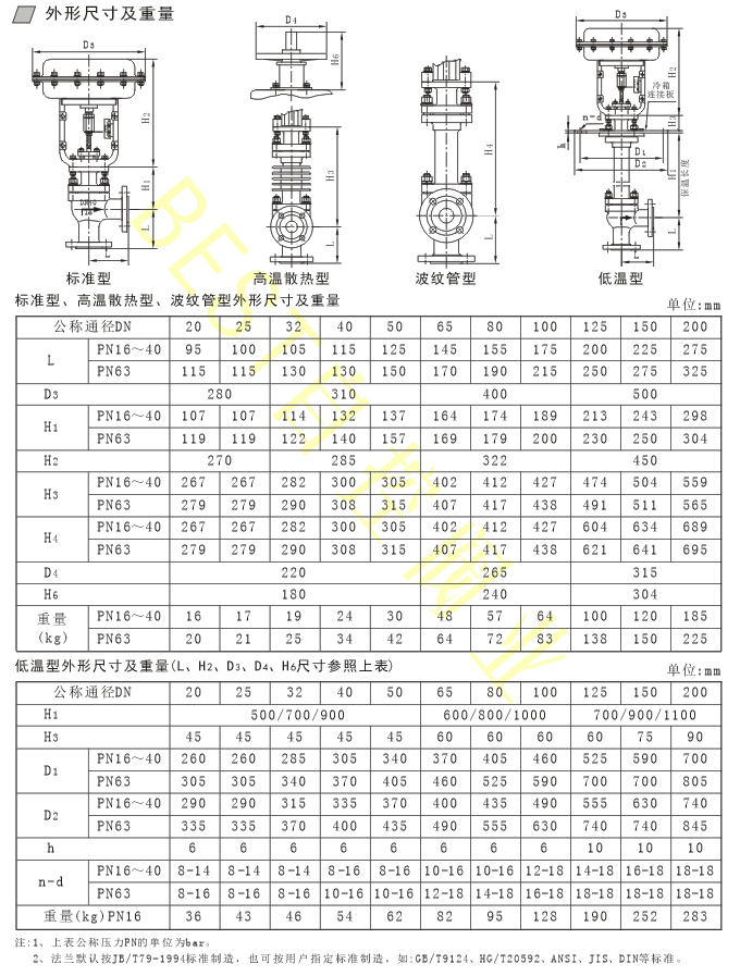 北四特-T867系列气动薄膜单座角型调节阀- 单座调节阀-电磁阀,电动阀,气动阀,安全阀,调节阀,球阀,蝶阀,止回阀—上海北四特自控阀门