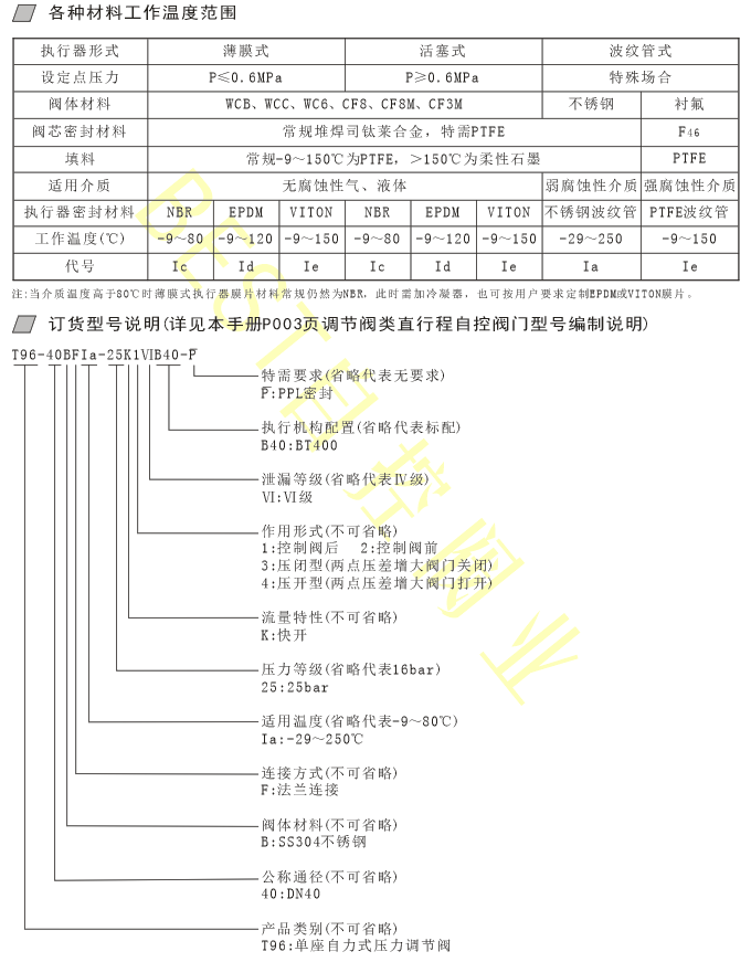 北四特-T96系列单座/T95系列套筒/T99系列双座自力式压力调节阀- 自力式调节阀-电磁阀,电动阀,气动阀,安全阀,调节阀,球阀,蝶阀,止回阀—上海北四特自控阀门