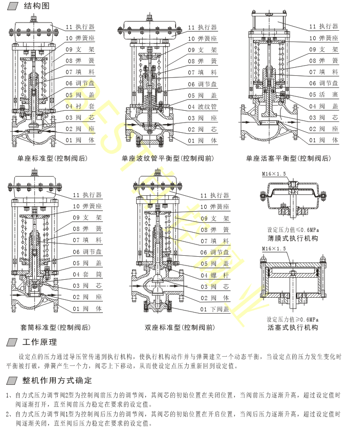 北四特-T96系列单座/T95系列套筒/T99系列双座自力式压力调节阀- 自力式调节阀-电磁阀,电动阀,气动阀,安全阀,调节阀,球阀,蝶阀,止回阀—上海北四特自控阀门