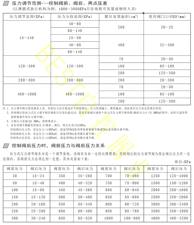 北四特-T96系列单座/T95系列套筒/T99系列双座自力式压力调节阀- 自力式调节阀-电磁阀,电动阀,气动阀,安全阀,调节阀,球阀,蝶阀,止回阀—上海北四特自控阀门