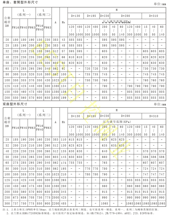 北四特-T96系列单座/T95系列套筒/T99系列双座自力式压力调节阀- 自力式调节阀-电磁阀,电动阀,气动阀,安全阀,调节阀,球阀,蝶阀,止回阀—上海北四特自控阀门